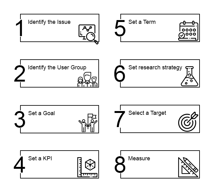 Defining Success Measurement Framework for Fortune 500 Payment Network ...