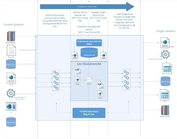 Extending Legacy Systems Lifecycle