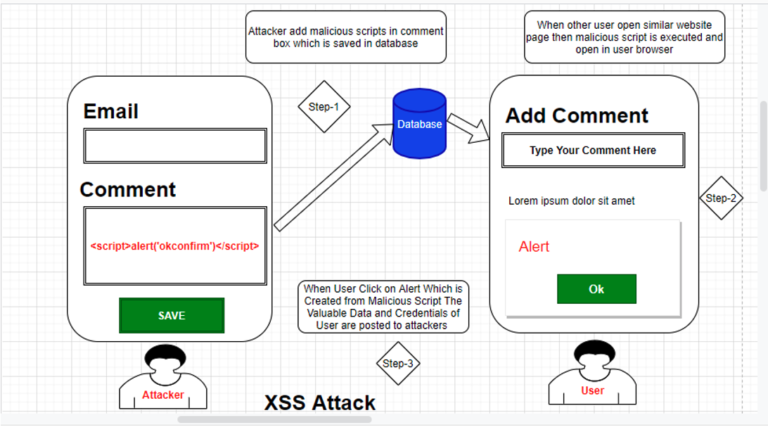Preventing ASP.NET Hacks - 9 Ways to Secure Your App