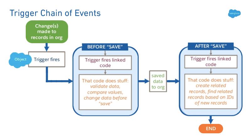 Avoid Pitfalls of Salesforce Triggers: Key Strategies