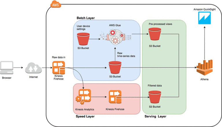 A Complete Guide to Data Pipelines - Apexon